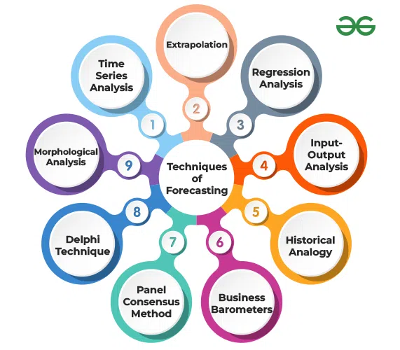 Mastering the Art of Forecasting: A Roadmap to Informed Decision-Making Mastering the Art of Forecasting: A Roadmap to Informed Decision-Making