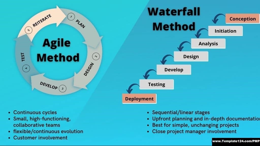 Agile Project Management Methodology vs. Waterfall Project Management ... Agile Project Management Methodology vs. Waterfall Project Management ...