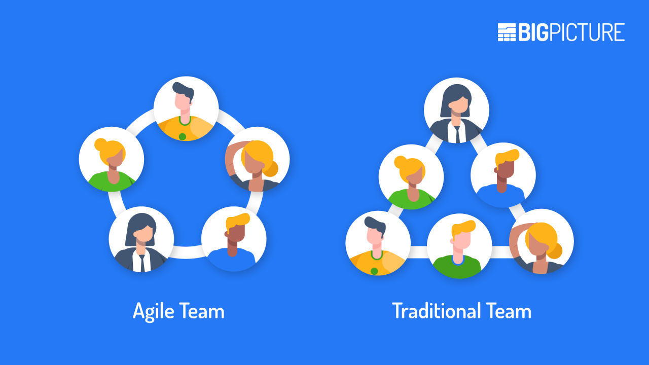 Revolutionize Your Project Management with Scrum: How it Solves ... Revolutionize Your Project Management with Scrum: How it Solves ...