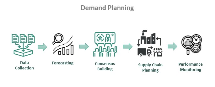 Optimizing Supply Chain Performance through Effective Demand Planning Optimizing Supply Chain Performance through Effective Demand Planning