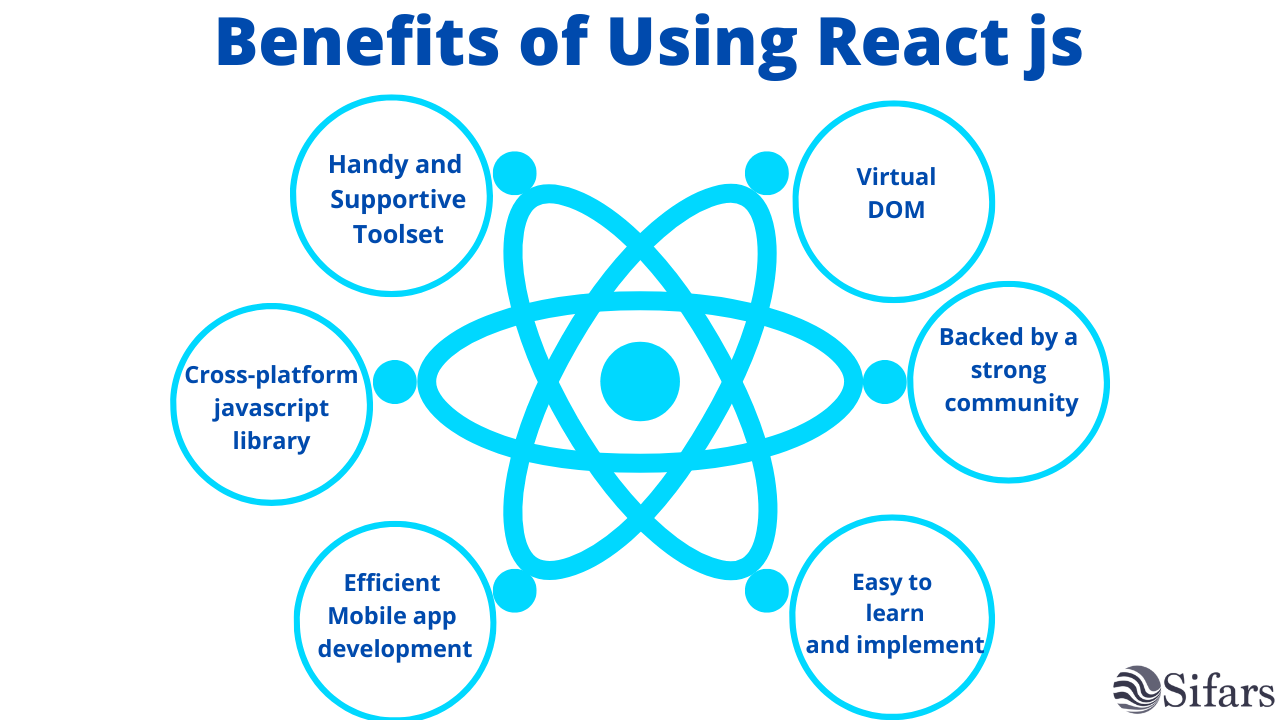 Benefits of Using React js Benefits of Using React js