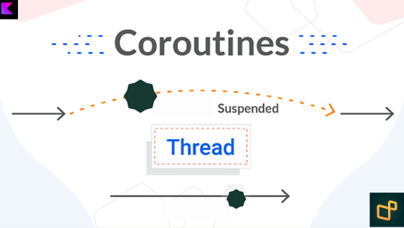Kotlin Coroutines and Java Threads Kotlin Coroutines and Java Threads