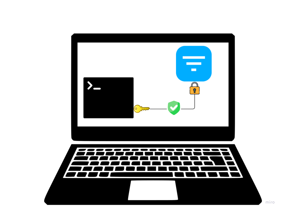 SSH (Secure Shell) SSH (Secure Shell)