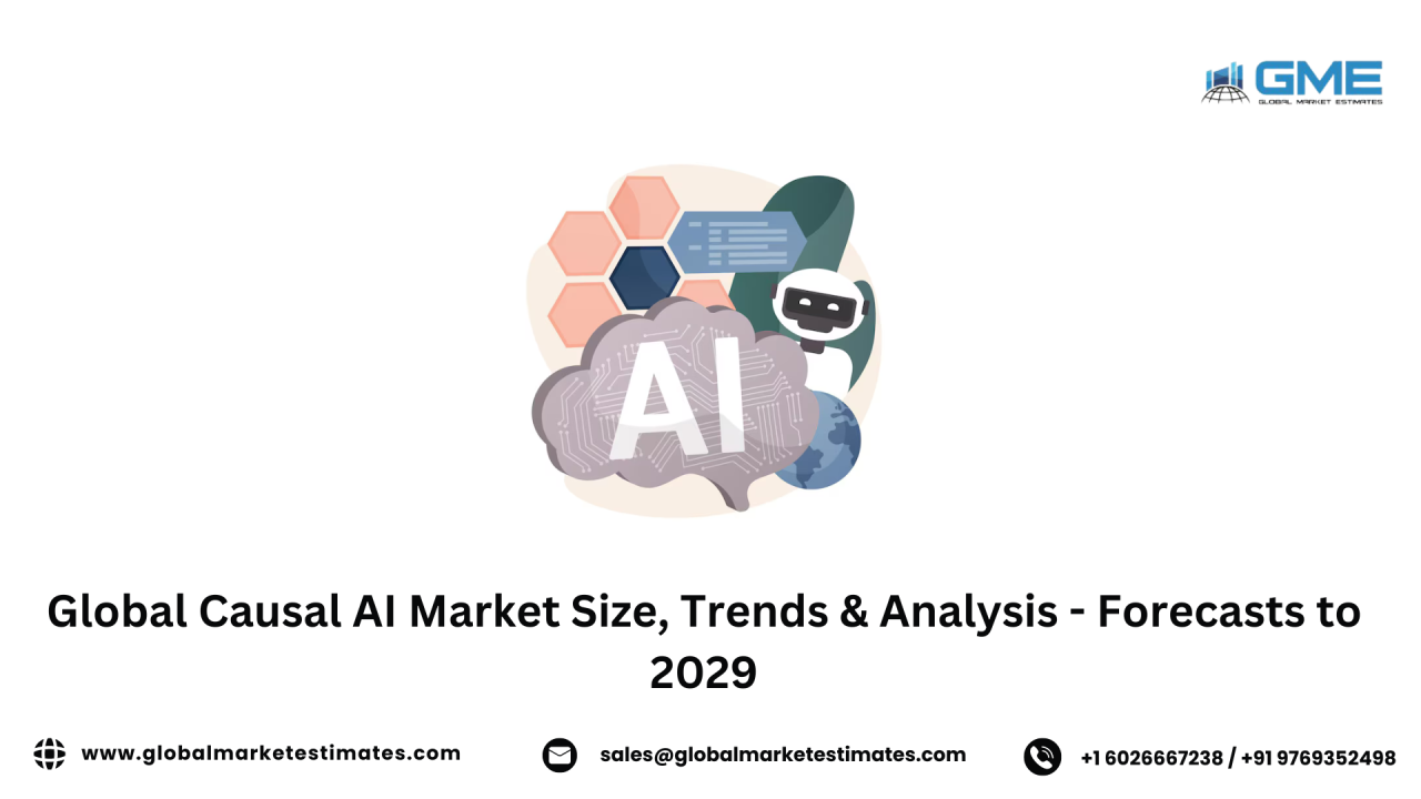 Global Causal AI Market Size Global Causal AI Market Size