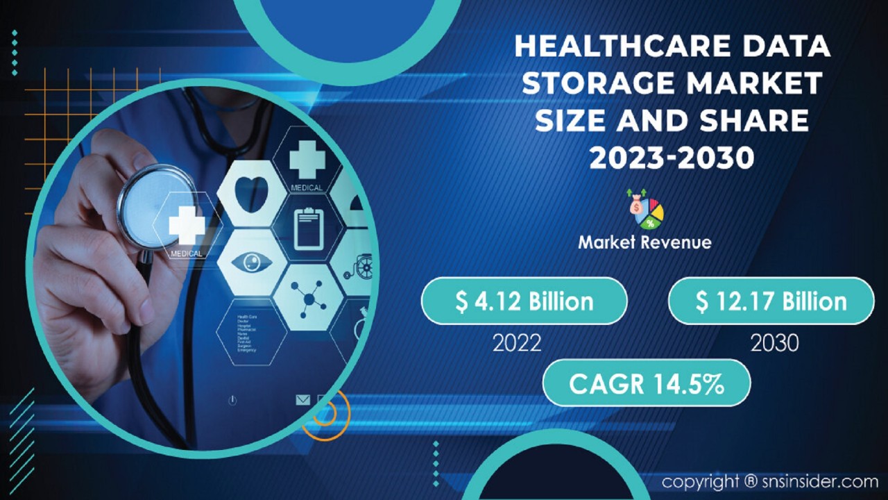 Healthcare Data Storage Market Size, Share, Report, 2030 Healthcare Data Storage Market Size, Share, Report, 2030