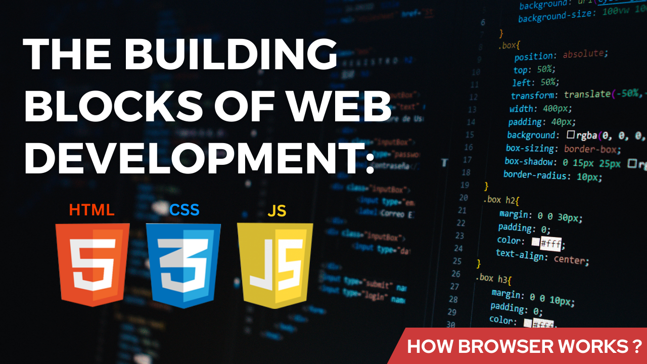 The Building Blocks of Web Development: HTML, CSS, and JavaScript The Building Blocks of Web Development: HTML, CSS, and JavaScript