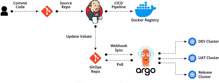 Empowering DevOps with GitOps: A Deep Dive into ArgoCD and Jenkins ... Empowering DevOps with GitOps: A Deep Dive into ArgoCD and Jenkins ...