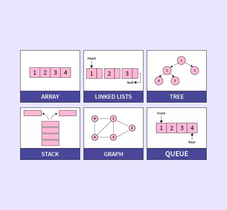 Exploring Advanced Data Structures and Algorithms Exploring Advanced Data Structures and Algorithms
