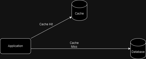 Caching in Distributed Systems Caching in Distributed Systems