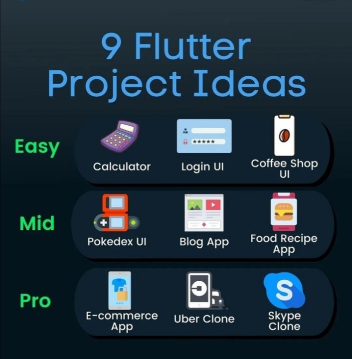9 Flutter Project Ideas to Get Started 9 Flutter Project Ideas to Get Started
