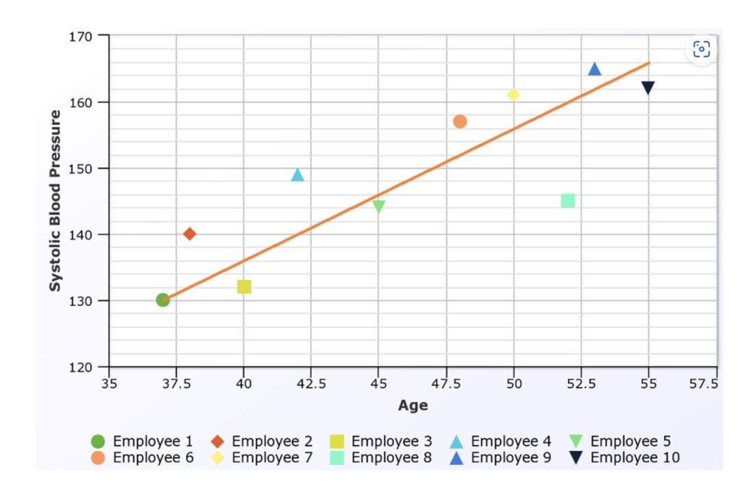 Types of Data used in Medical Statistics Types of Data used in Medical Statistics