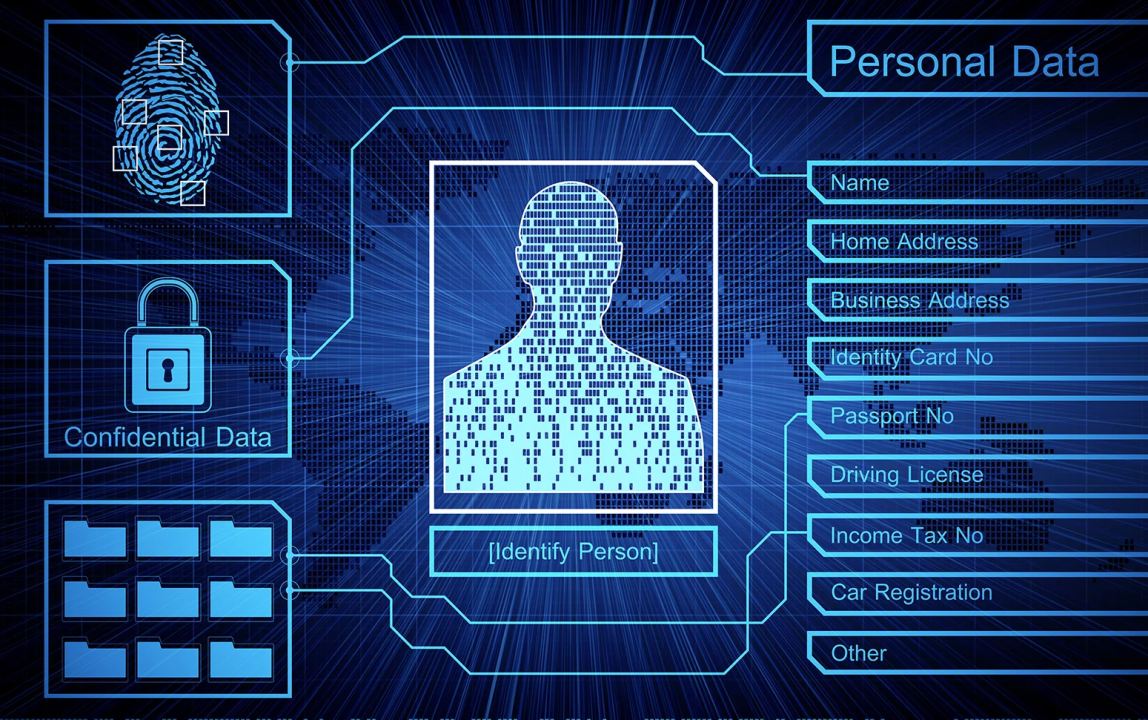 Data Subject Rights Data Subject Rights