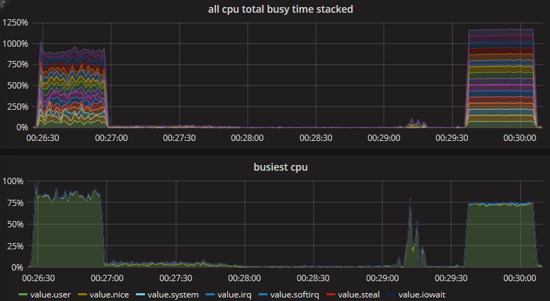 Handling Million Requests with Ease: A Django Performance Guide Handling Million Requests with Ease: A Django Performance Guide