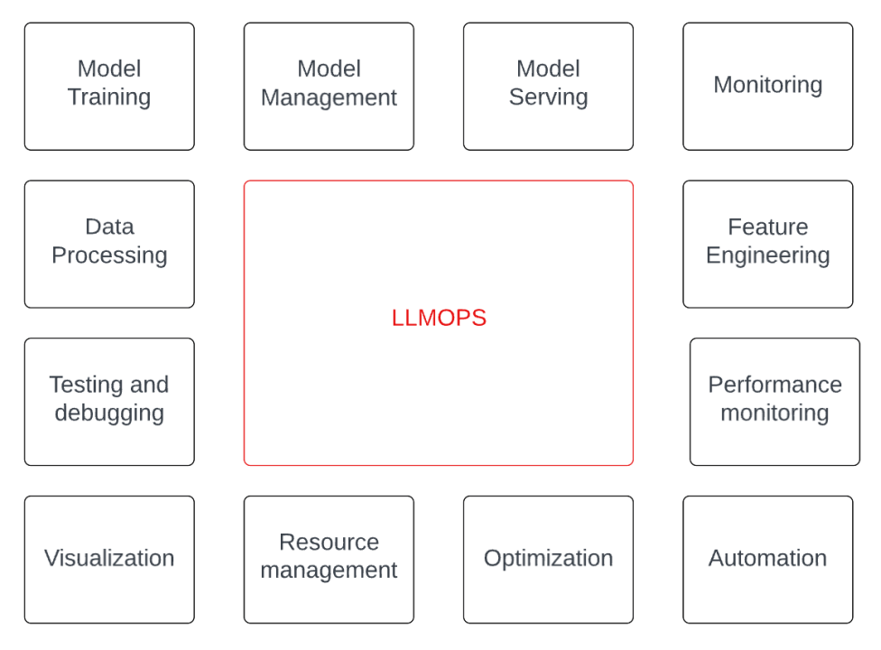 LLMOps: The Secret Sauce Behind Seamless Interactions LLMOps: The Secret Sauce Behind Seamless Interactions