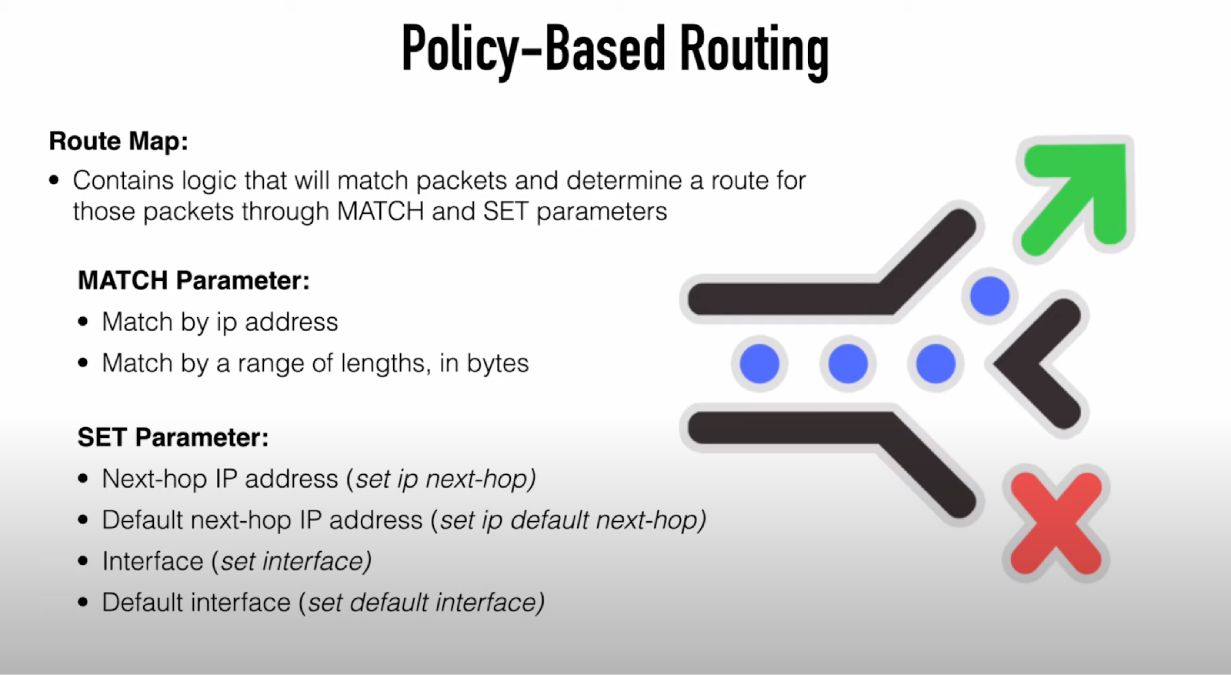 Configure and verify policy-based routing (PBR) Configure and verify policy-based routing (PBR)