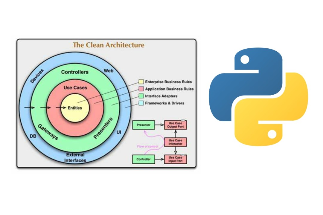 An implementation of Clean Architecture in Python - Part 1- In-memory CLI An implementation of Clean Architecture in Python - Part 1- In-memory CLI