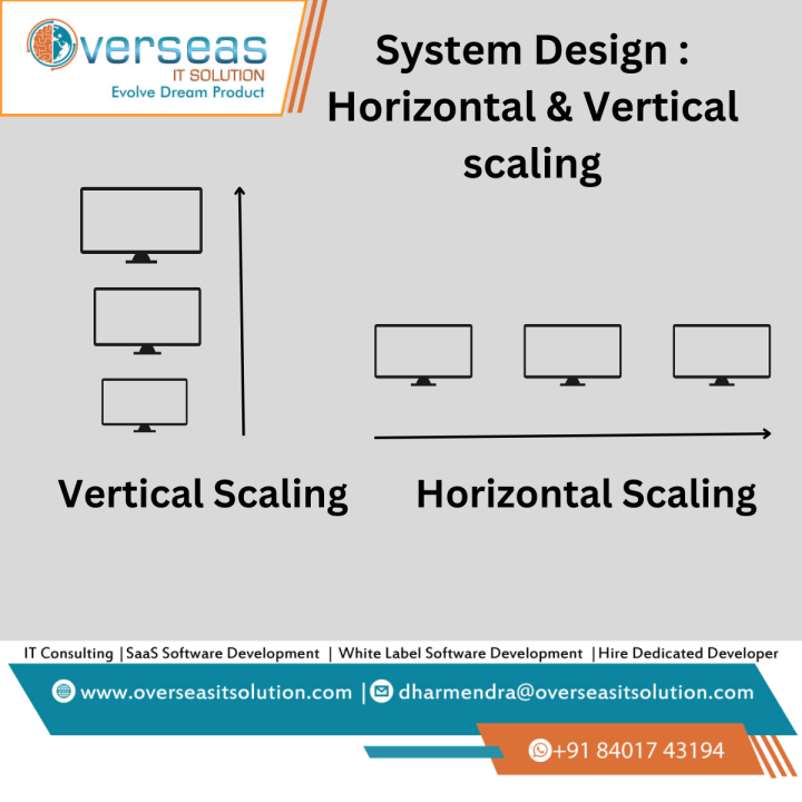 System Design: Horizontal & Vertical Scaling System Design: Horizontal & Vertical Scaling