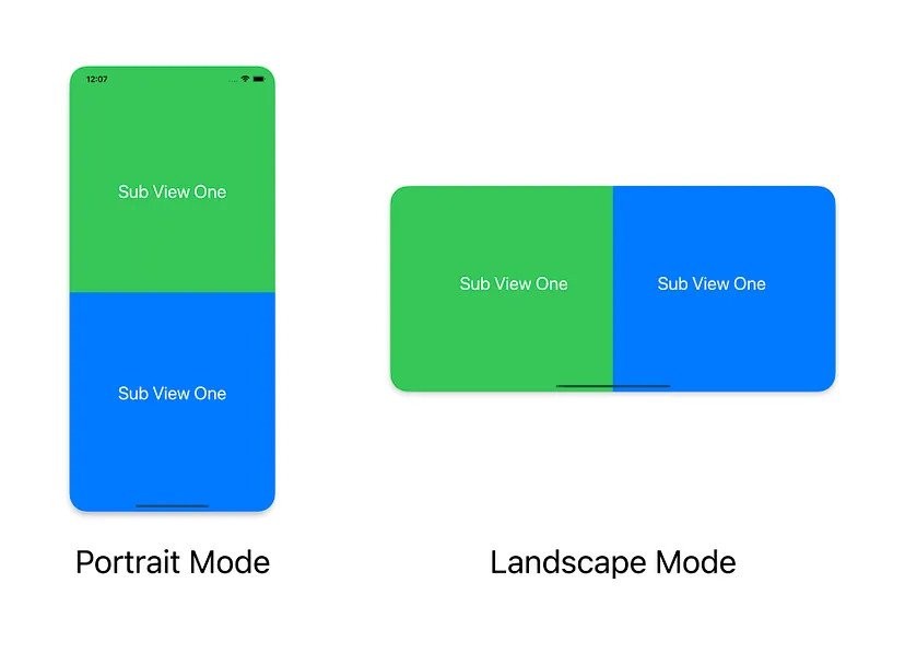 Adaptive stack view in SwiftUI Adaptive stack view in SwiftUI