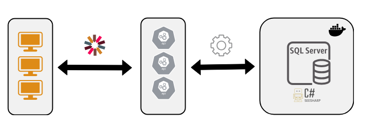 Blazor Server App Authentication - Simplifying Authentication in .NET ... Blazor Server App Authentication - Simplifying Authentication in .NET ...