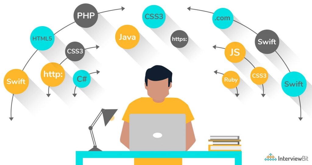 10 Essential Skills Every Front-End Developer Should Have 10 Essential Skills Every Front-End Developer Should Have