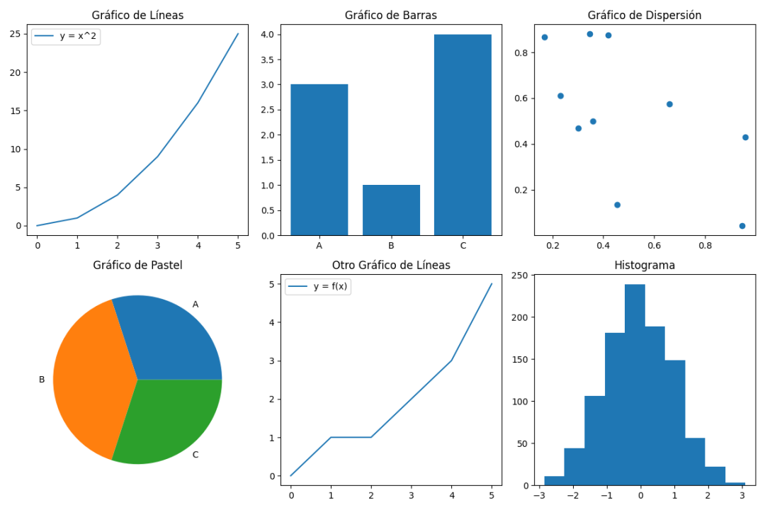 #Python #DataVisualization #Matplotlib #Coding #DataScience #Python #DataVisualization #Matplotlib #Coding #DataScience