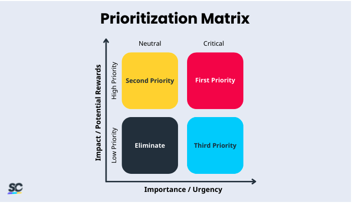 #23-Mastering Project Prioritization: 5 Tips on how to improve ... #23-Mastering Project Prioritization: 5 Tips on how to improve ...