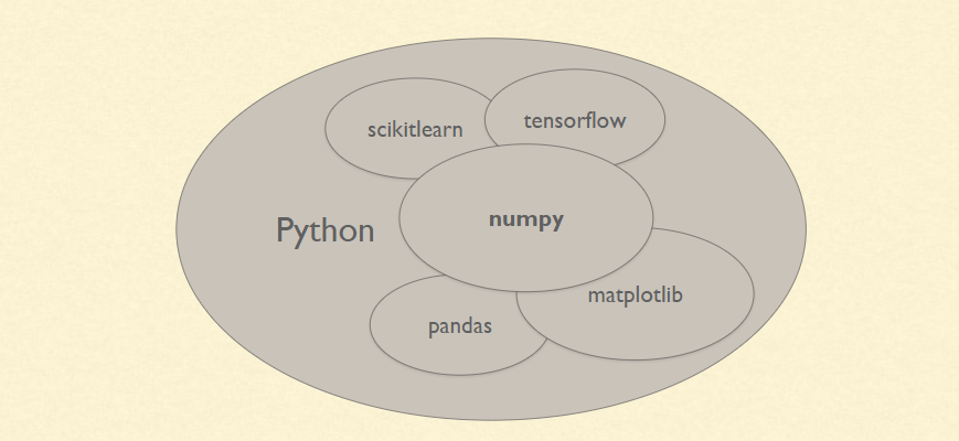 Pandas vs. NumPy Pandas vs. NumPy