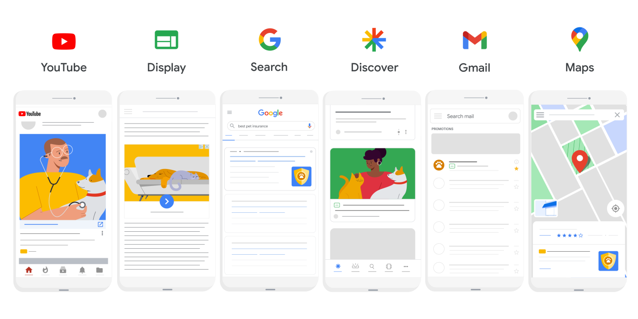 New Features of Performance Max Campaigns in Google Ads New Features of Performance Max Campaigns in Google Ads