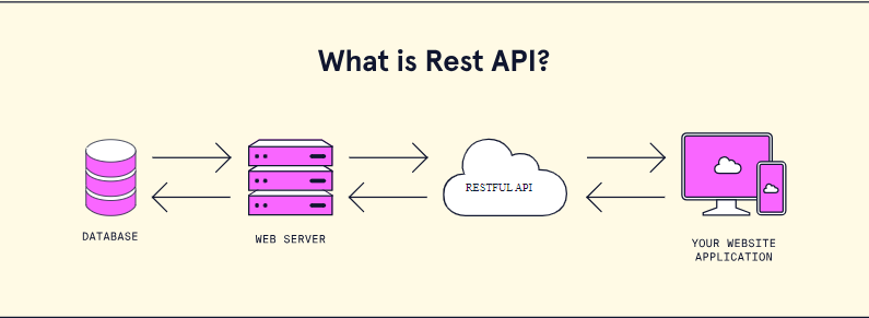 Best Practices and Principles for RESTful API Design Best Practices and Principles for RESTful API Design