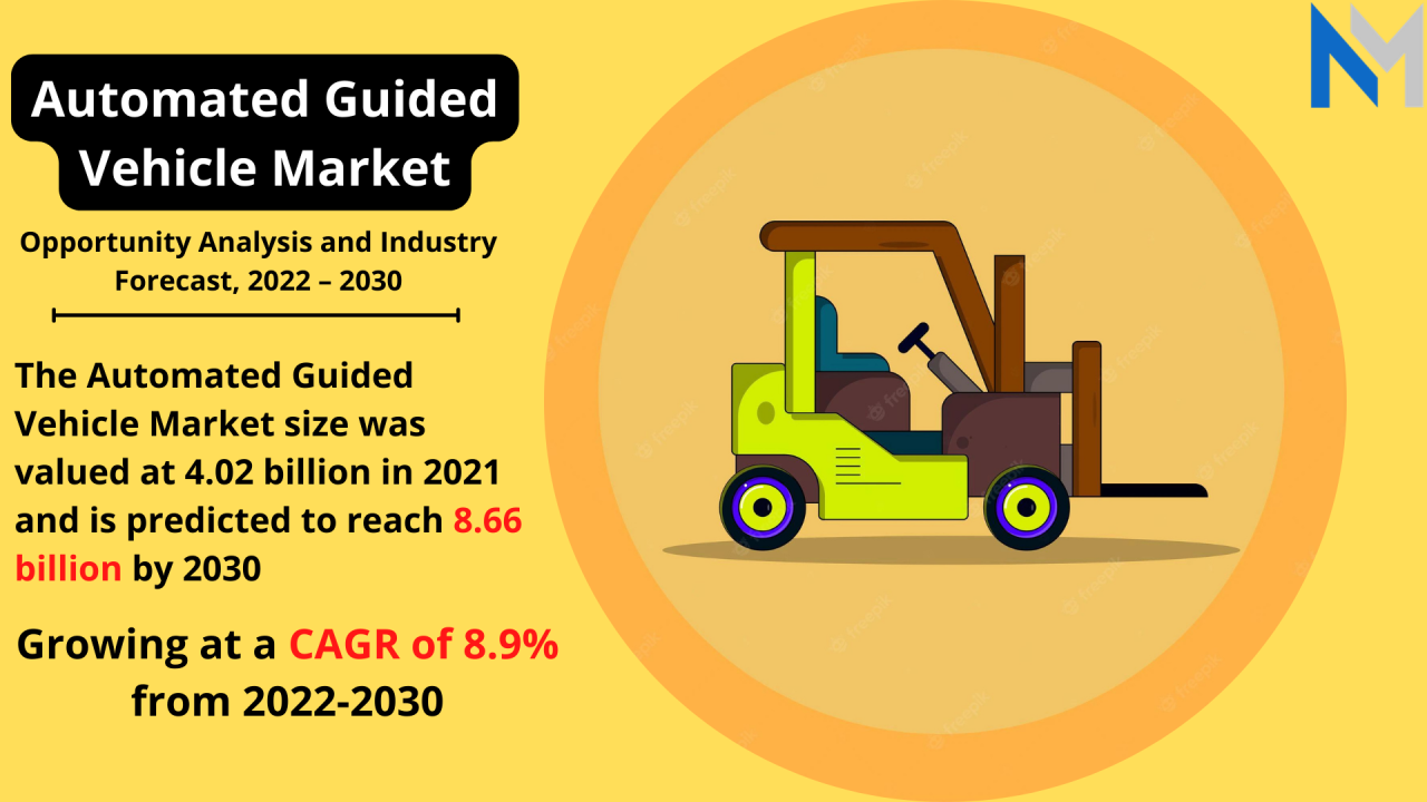Automated Guided Vehicle Market: Global Industry Analysis and ... Automated Guided Vehicle Market: Global Industry Analysis and ...