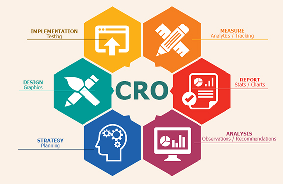 Unlocking the Power of CRO: Strategies to Boost Your eCommerce ... Unlocking the Power of CRO: Strategies to Boost Your eCommerce ...