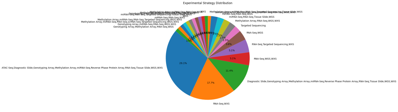 Visualizing Data Using Jupyter Notebook: Python Visualizing Data Using Jupyter Notebook: Python