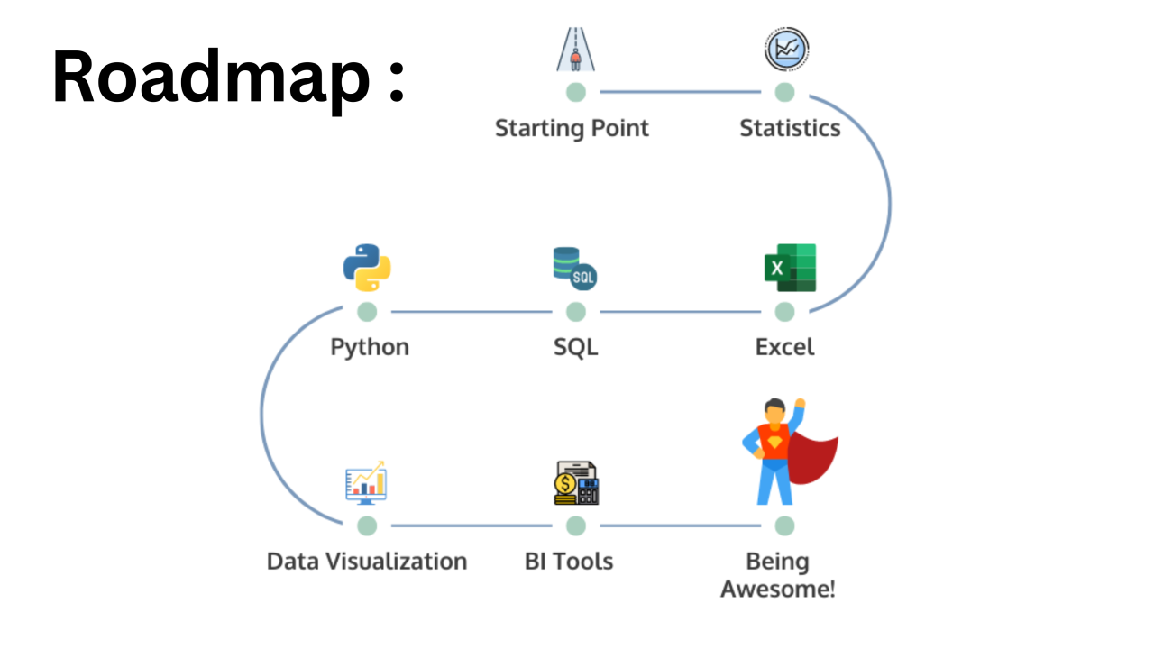 Data Analyst Roadmap Data Analyst Roadmap