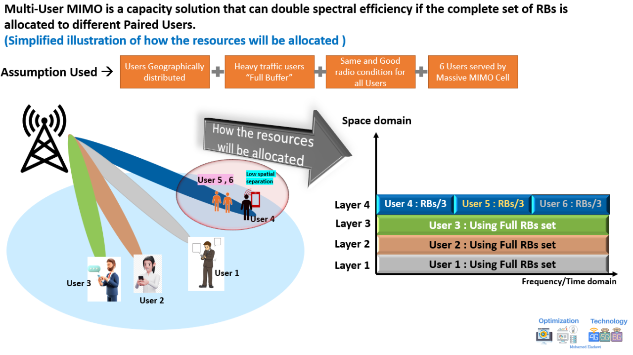 Q&A about Multi-User MIMO Solution Q&A about Multi-User MIMO Solution