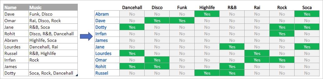 Excel Office Scripts variant for Excel Office Scripts variant for