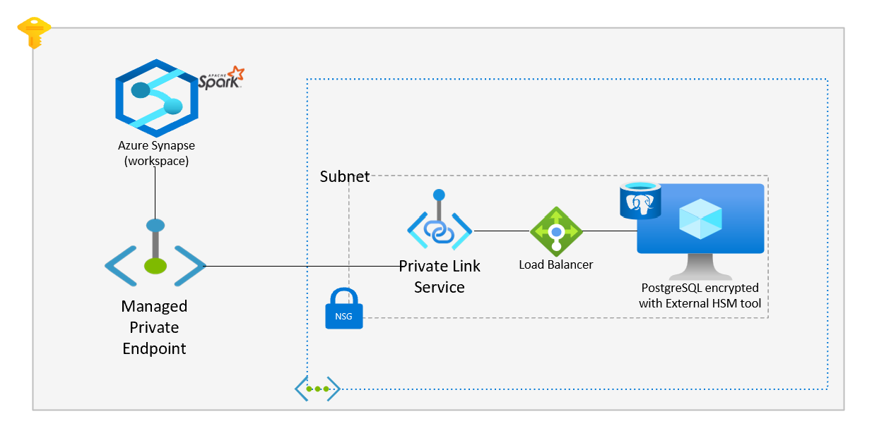 Azure Synapse connection to DB hosted on VM in Azure from Spark Notebooks Azure Synapse connection to DB hosted on VM in Azure from Spark Notebooks
