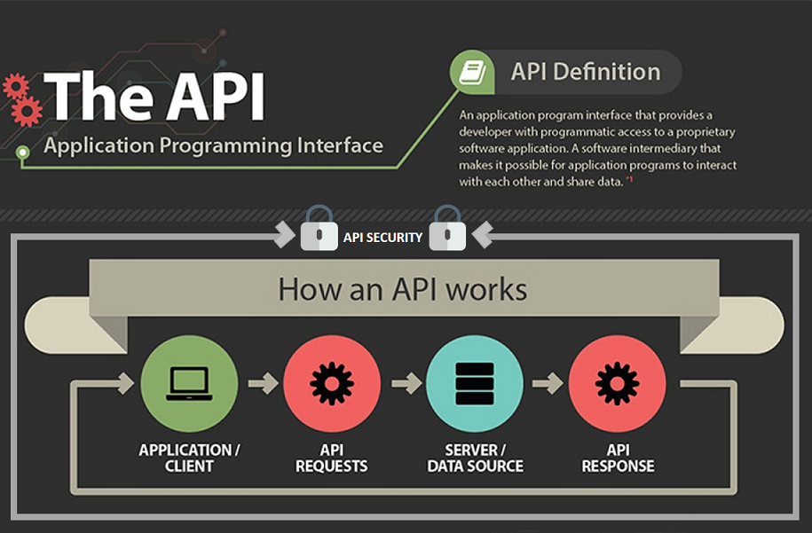 Demystifying APIs... Demystifying APIs...