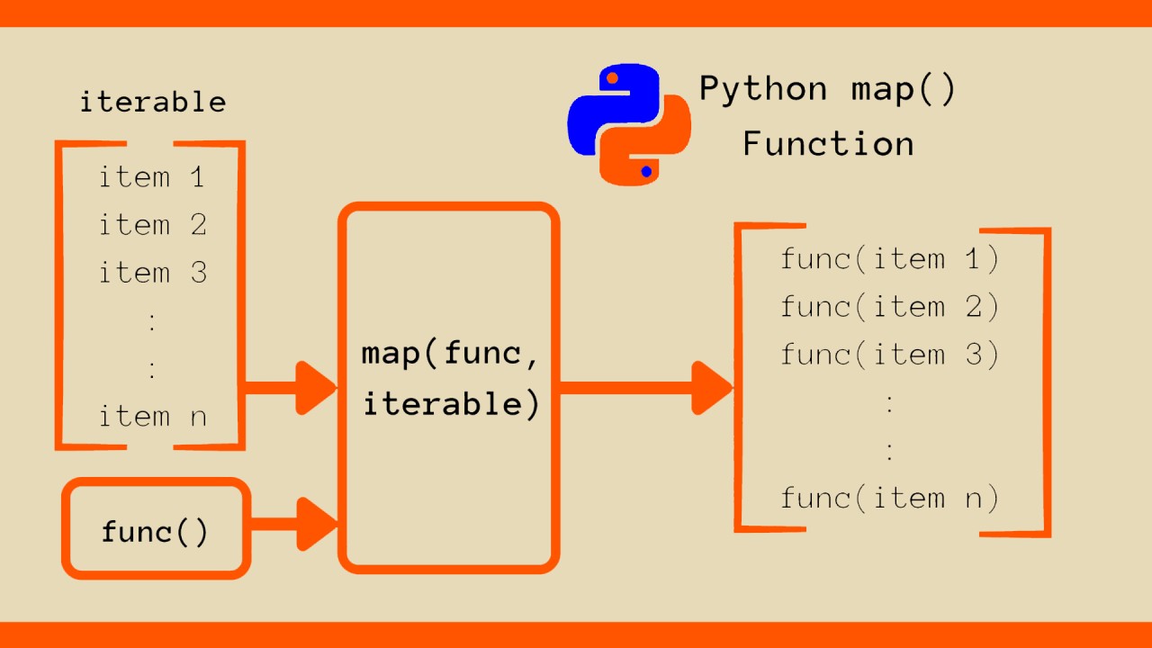 Python map() Function Python map() Function
