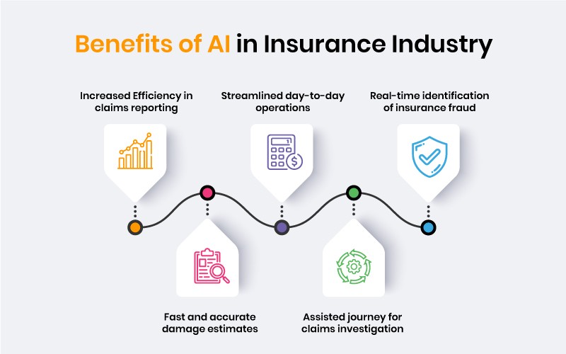 AI AND INSURANCE AI AND INSURANCE