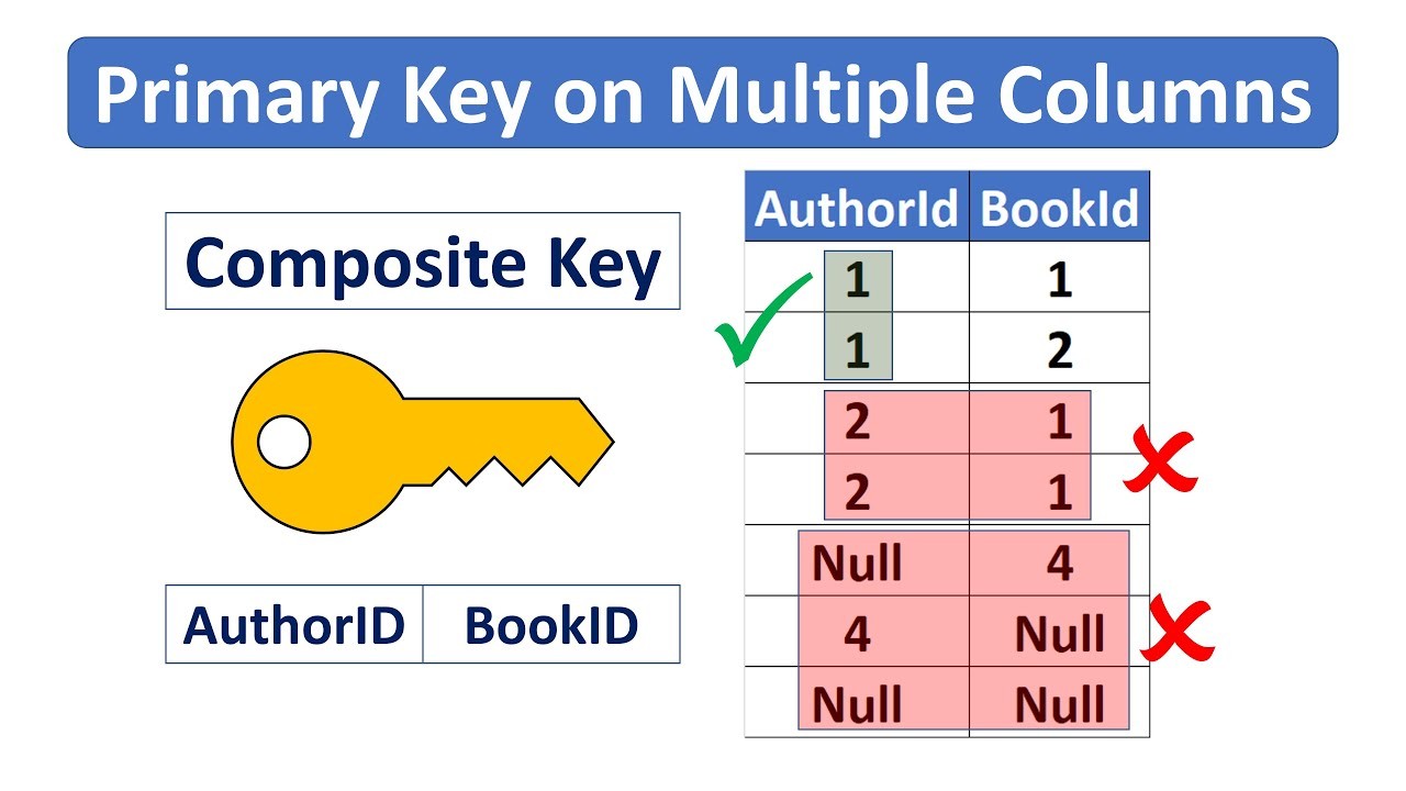 Dealing with composite keys in Django Dealing with composite keys in Django