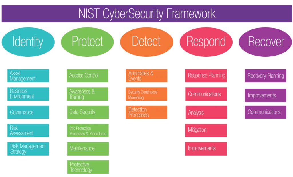 Navigating the Digital Maze: Understanding Risk Management in Cybersecurity Navigating the Digital Maze: Understanding Risk Management in Cybersecurity
