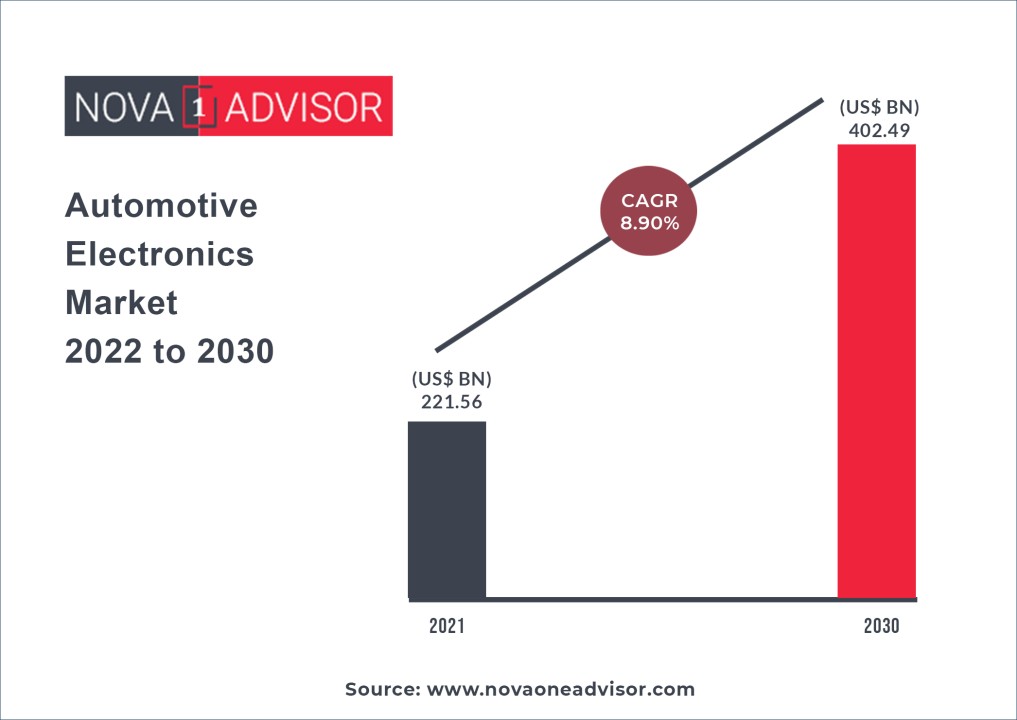 Automotive Electronics Market Size, Growth, Demand, Opportunities ... Automotive Electronics Market Size, Growth, Demand, Opportunities ...