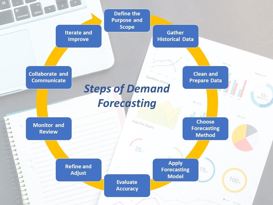 Navigating the Future: Steps in Demand Forecasting Navigating the Future: Steps in Demand Forecasting