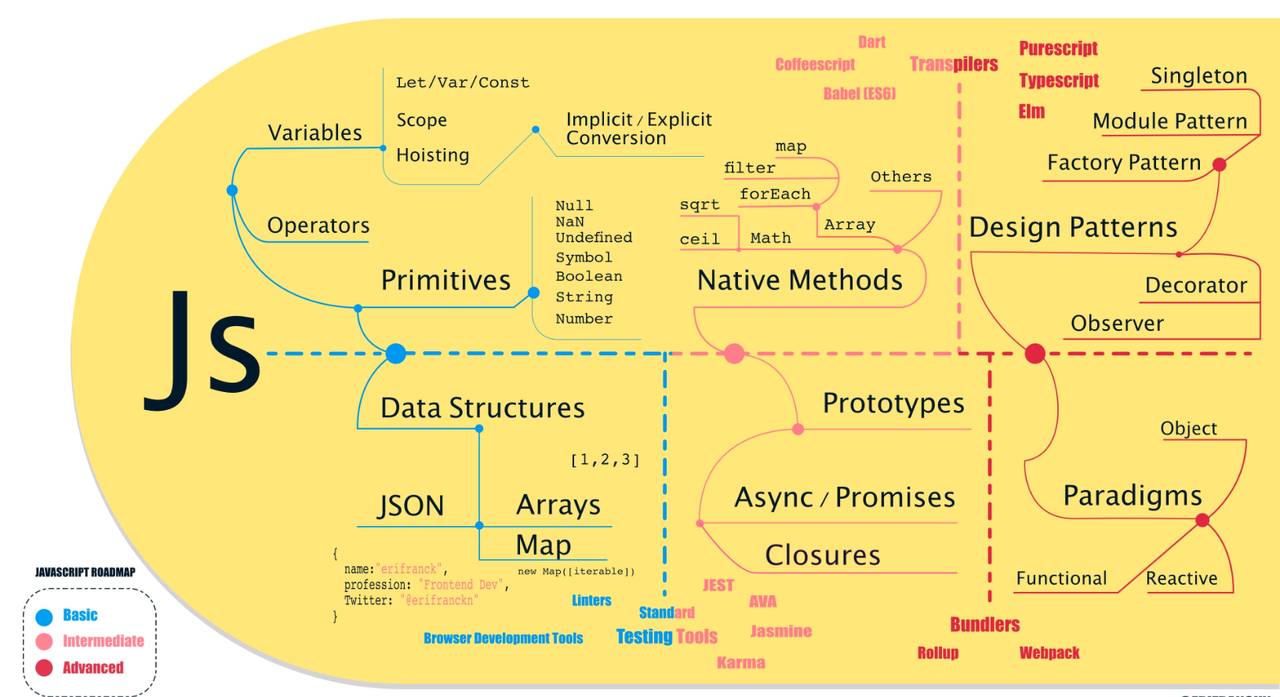 Master JavaScript in 21 Days: Your Comprehensive Roadmap to Web ... Master JavaScript in 21 Days: Your Comprehensive Roadmap to Web ...