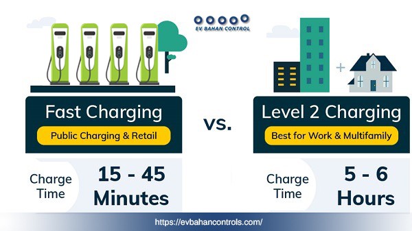 Host EV Fast Charging Stations for Your Customers in Retails, Hotel ... Host EV Fast Charging Stations for Your Customers in Retails, Hotel ...