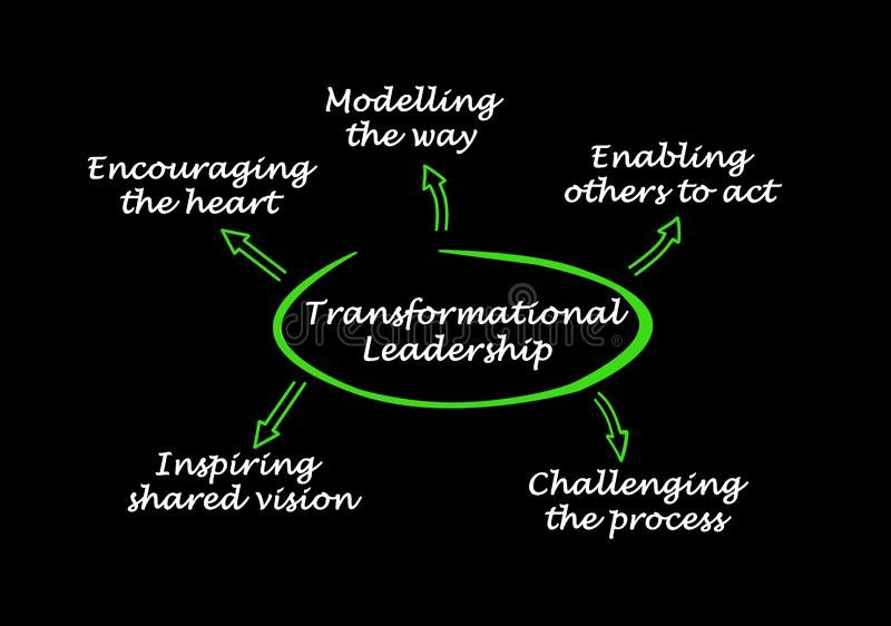 Global Transformation: Are Leaders Prepared to Lead Global Transformation: Are Leaders Prepared to Lead