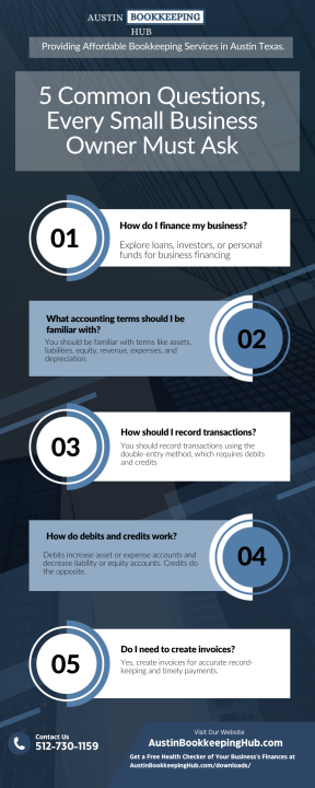 5 Common Questions, Every Small Business Owner Must Ask 5 Common Questions, Every Small Business Owner Must Ask