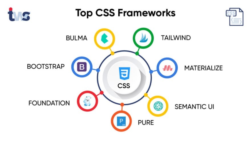 Bootstrap vs Foundation vs Tailwind CSS Bootstrap vs Foundation vs Tailwind CSS
