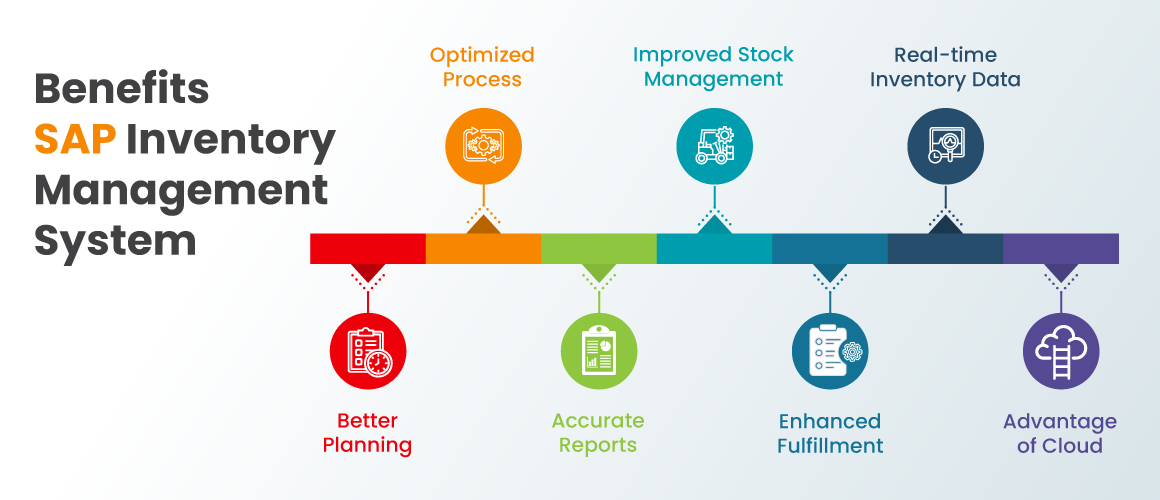 SAP Transaction Codes (T-codes) in the context of inventory management ... SAP Transaction Codes (T-codes) in the context of inventory management ...