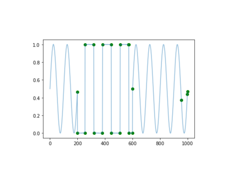 Change point detection based on spectral residual and CNNs Change point detection based on spectral residual and CNNs